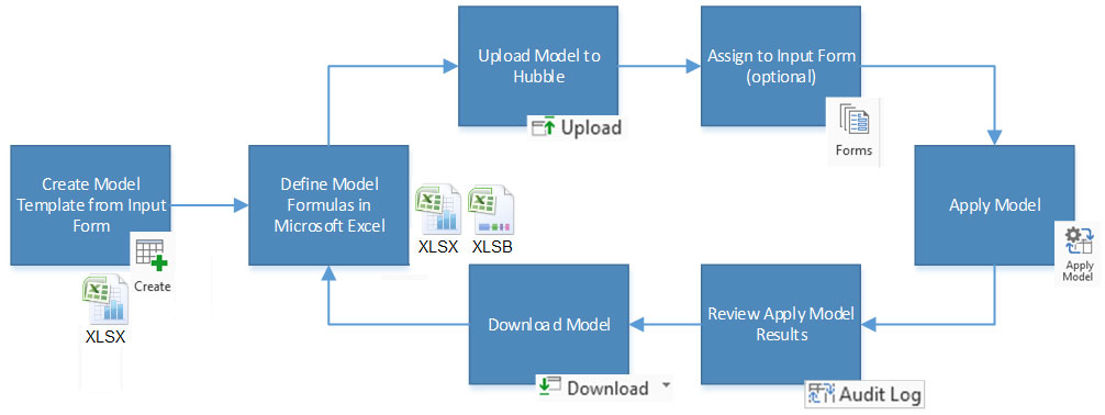 Modeling with Microsoft Excel – Hubble