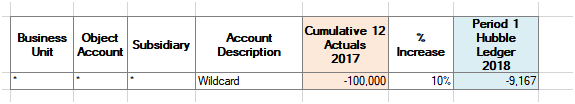 Modeling with Microsoft Excel – Hubble