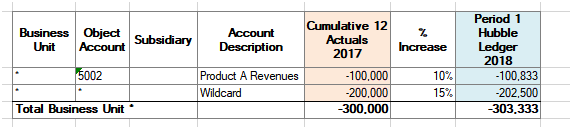 Modeling with Microsoft Excel – Hubble