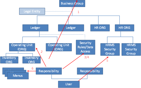 Oracle E-Business Suite Security – Hubble