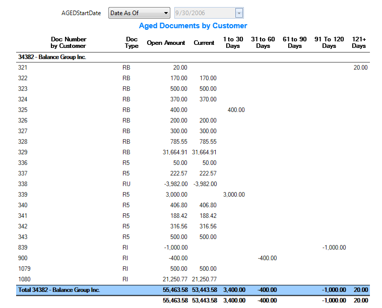 Manage Report Variables – Hubble