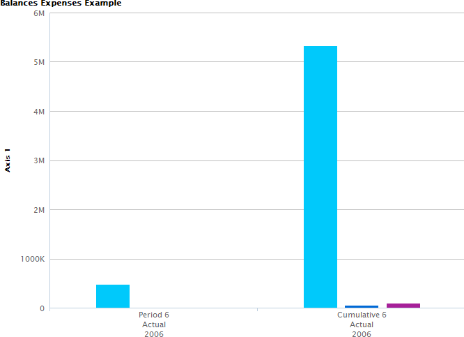 Chart Visualizations – Hubble