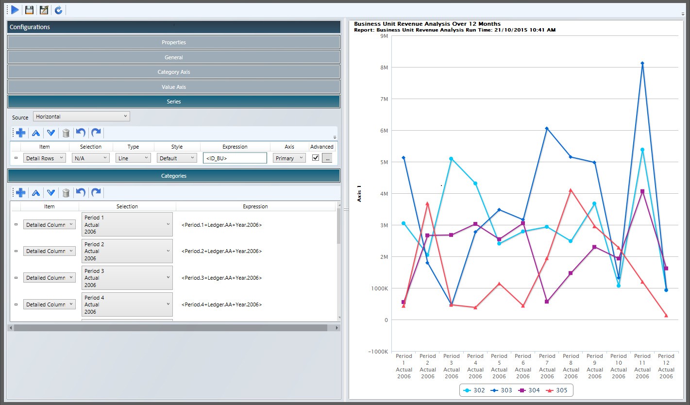 Chart Visualizations – Hubble