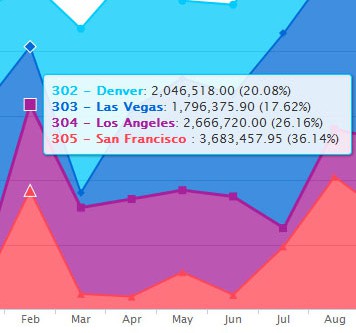 Chart Visualizations – Hubble