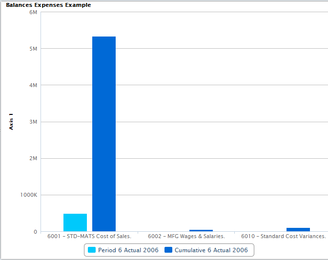 Chart Visualizations – Hubble
