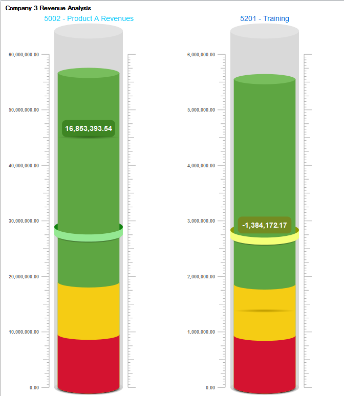 Metric Visualizations – Hubble